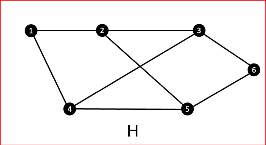 Solved Explain the spanning tree. Find at least two possible | Chegg.com