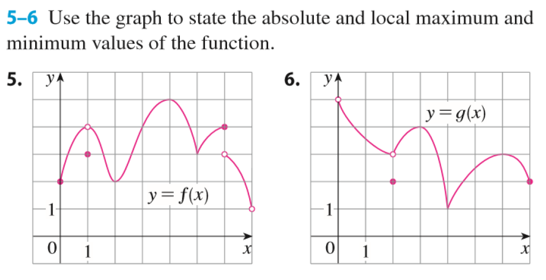 Solved 5-6 Use the graph to state the absolute and local | Chegg.com