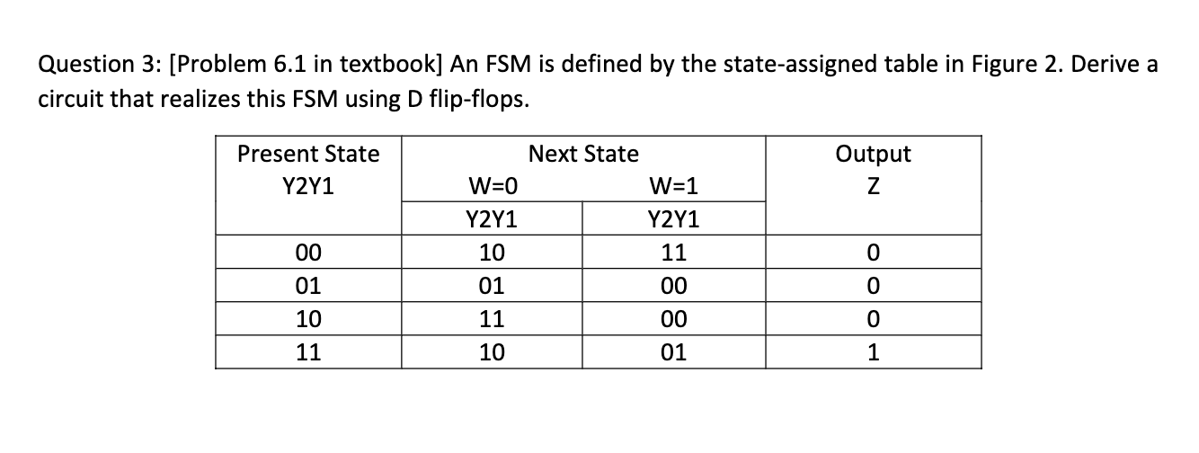 Solved Question 3: [Problem 6.1 in textbook] An FSM is | Chegg.com