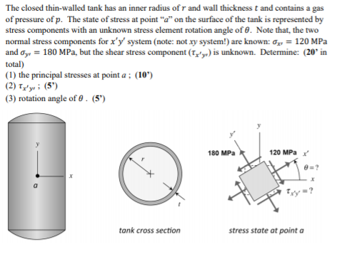 Solved The closed thin-walled tank has an inner radius of r | Chegg.com