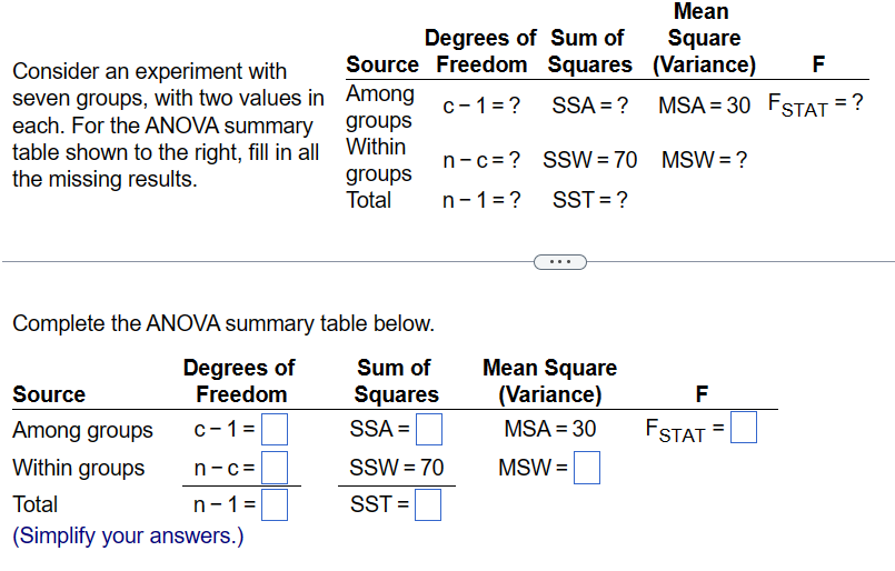 Solved Consider an experiment with seven groups, with two | Chegg.com