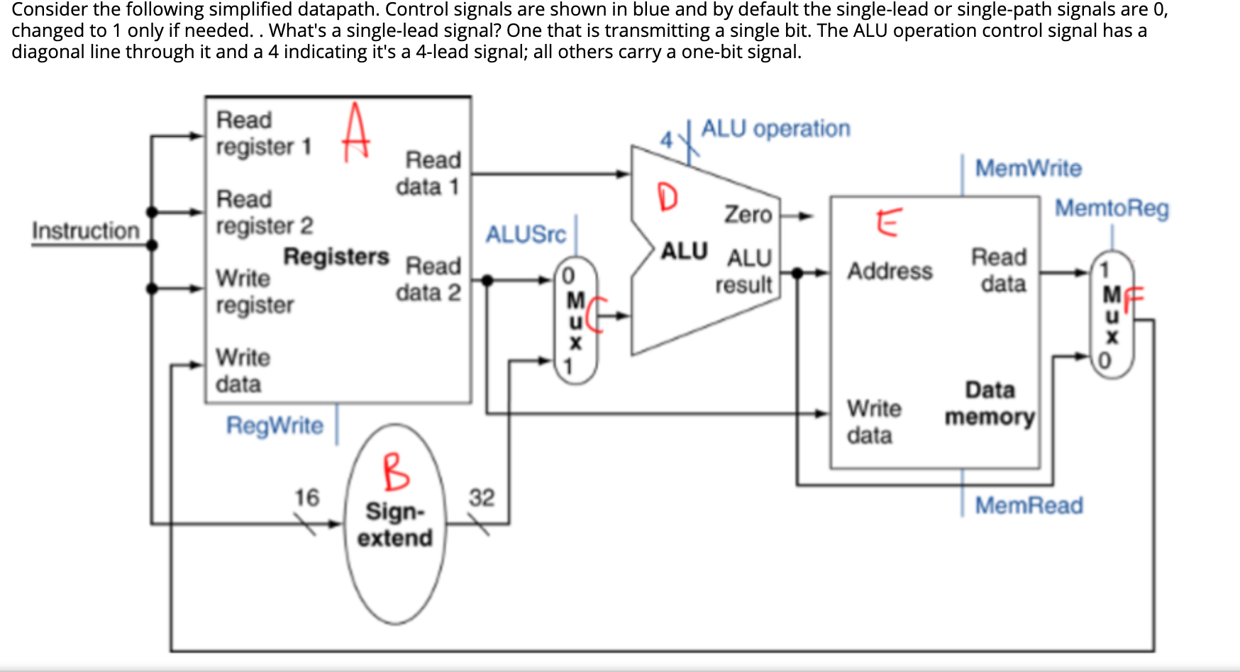 Solved Consider the following simplified datapath. Control | Chegg.com