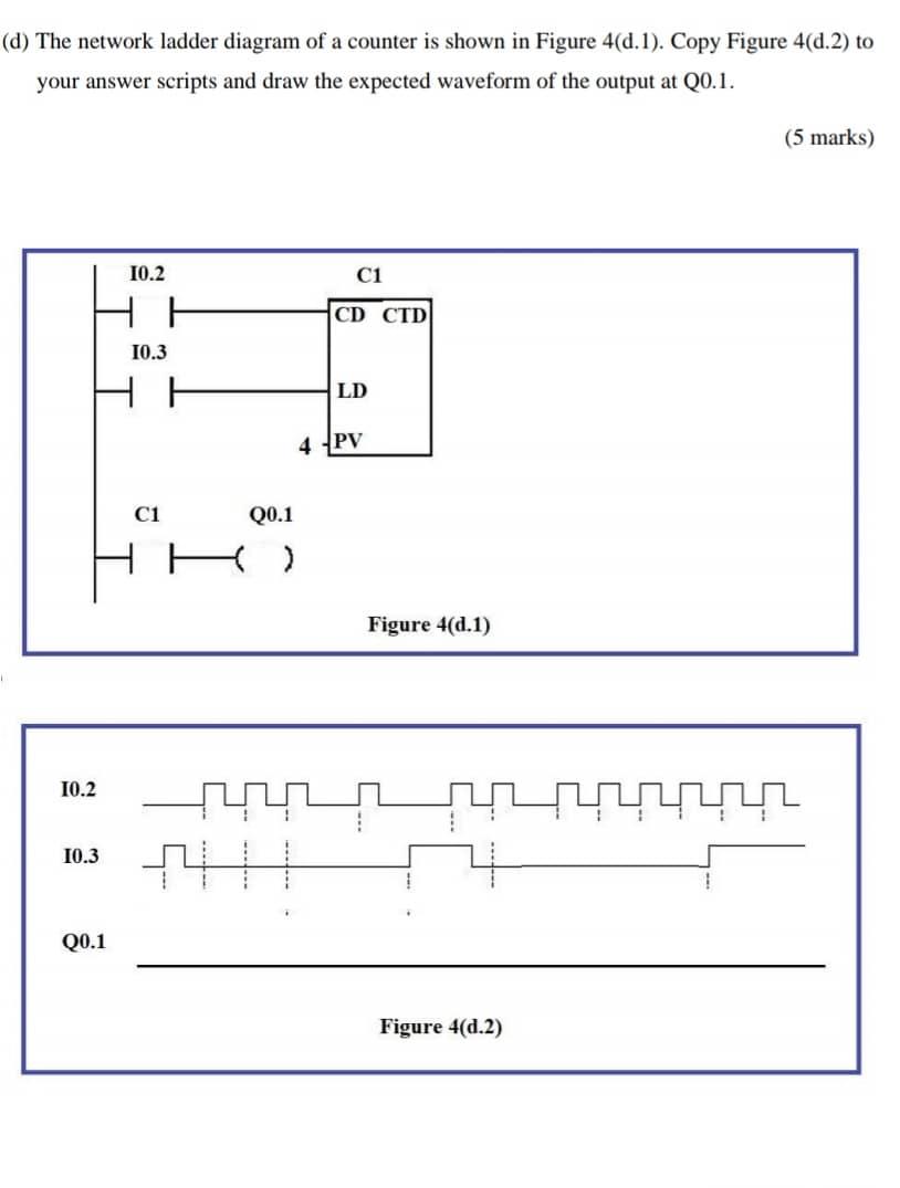 Solved (d) The network ladder diagram of a counter is shown | Chegg.com