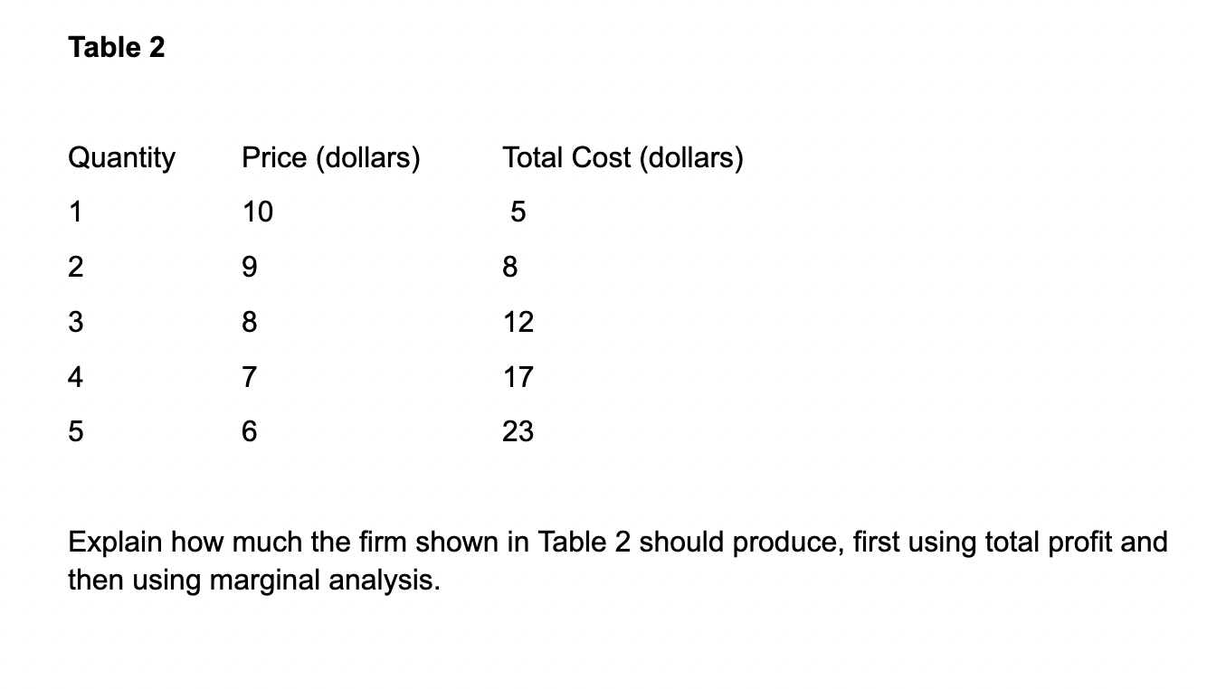 Solved Table 2 Explain how much the firm shown in Table 2 | Chegg.com