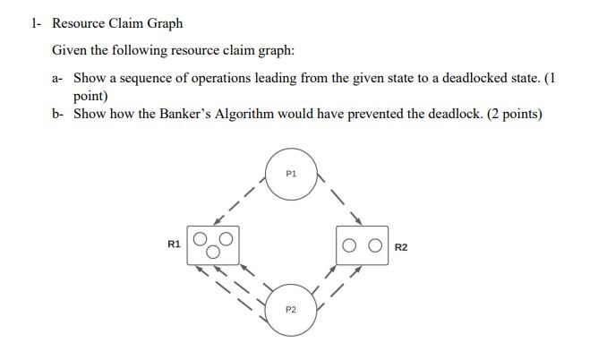 Solved 1- Resource Claim Graph Given the following resource | Chegg.com