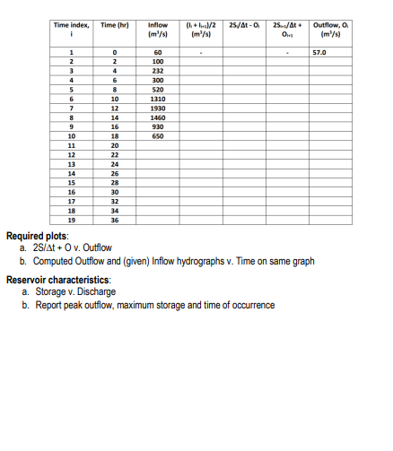 Solved 3. Use the level pool routing (2S/At+O) method to | Chegg.com