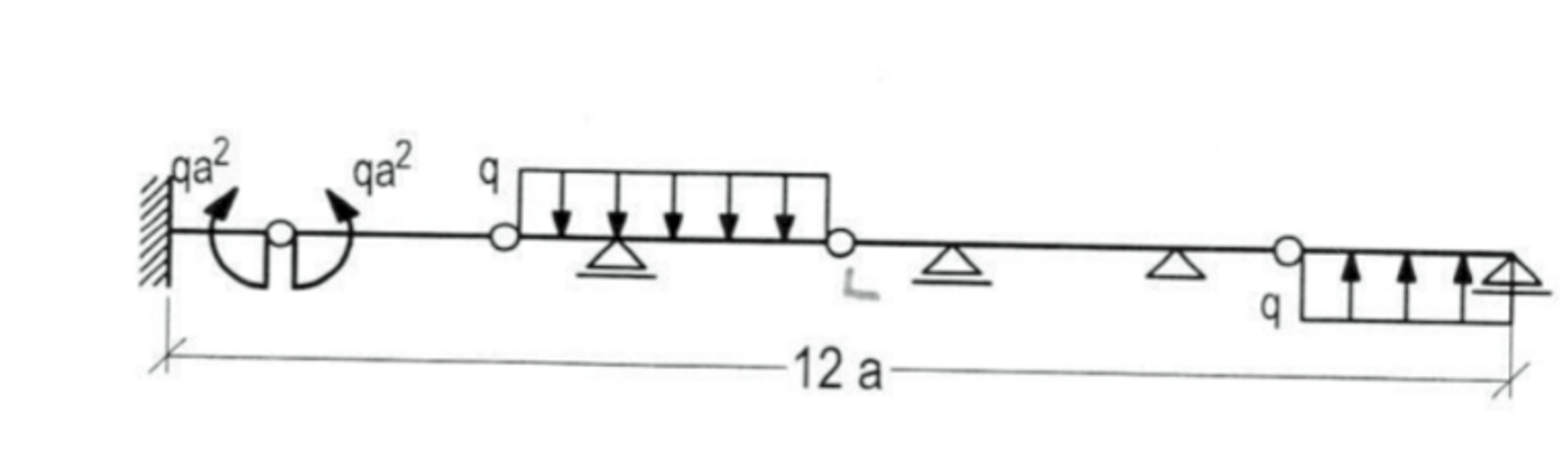 For this beam find shearing and bending moment graph. | Chegg.com