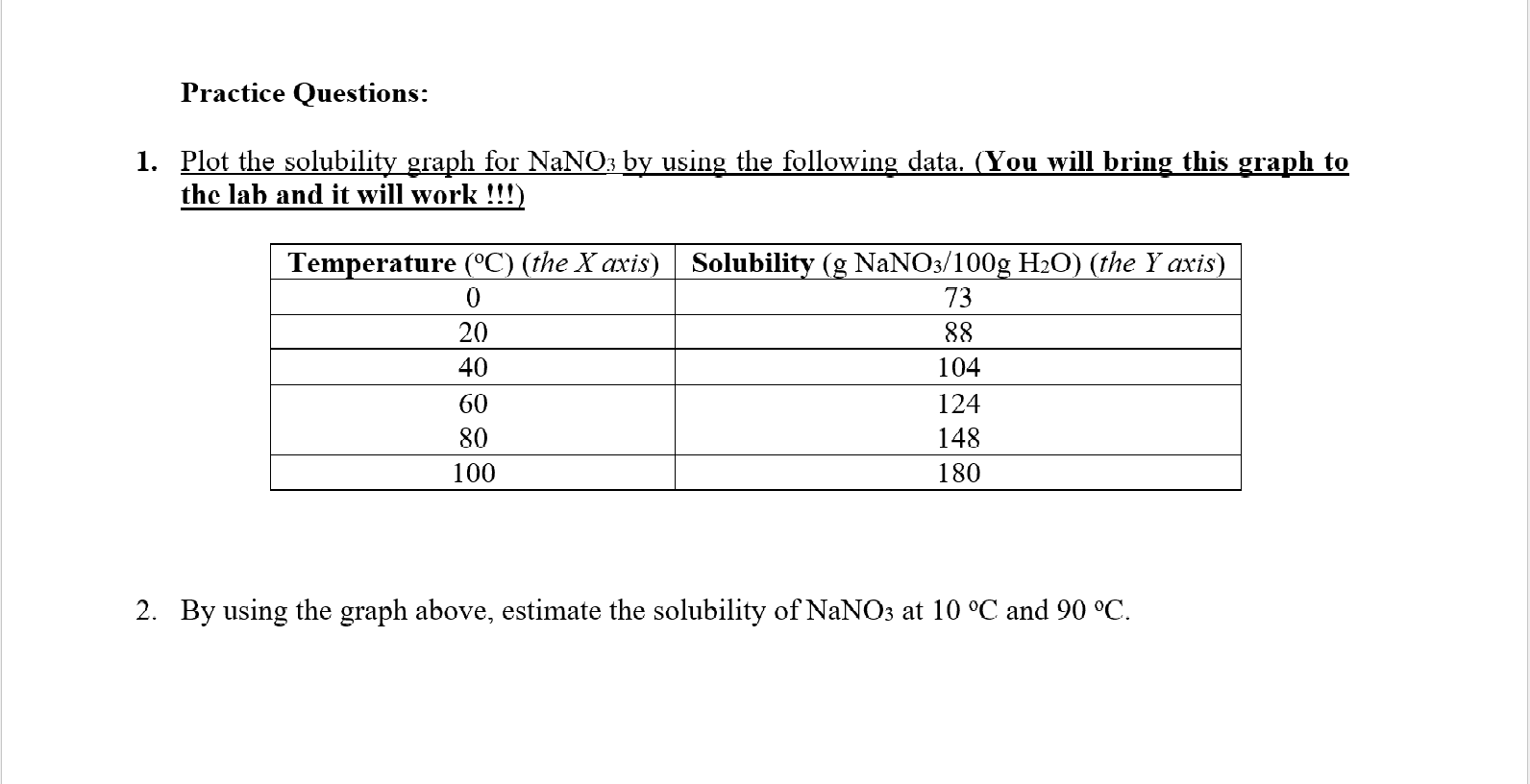 Solved Practice Questions: 1. Plot the solubility graph for | Chegg.com