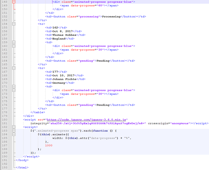 Solved I have written some html codes that displays the | Chegg.com