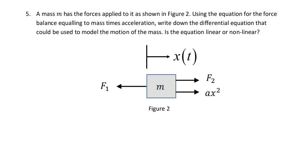 Solved 5. A mass m has the forces applied to it as shown in | Chegg.com