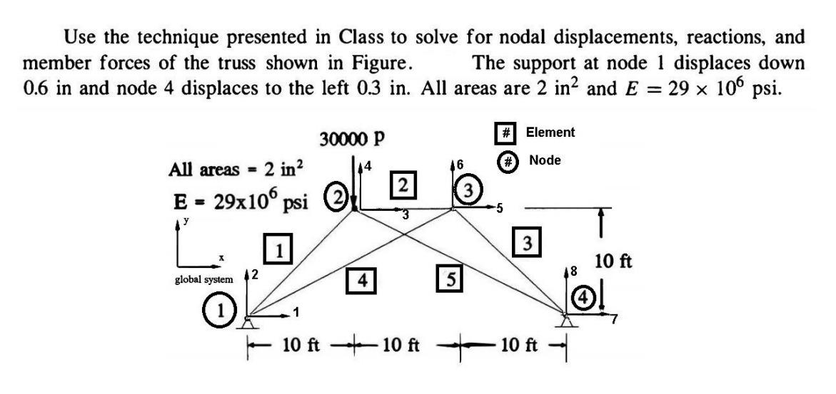 Solved Problem #1: Solve for nodal displacements, | Chegg.com