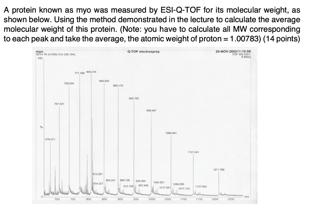 Solved A protein known as myo was measured by ESI−Q−TOF for | Chegg.com