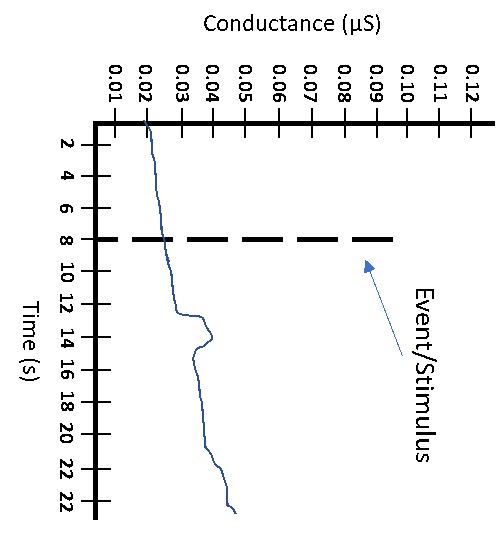 [Solved]: If applicable, calculate the rise-time and amplitu