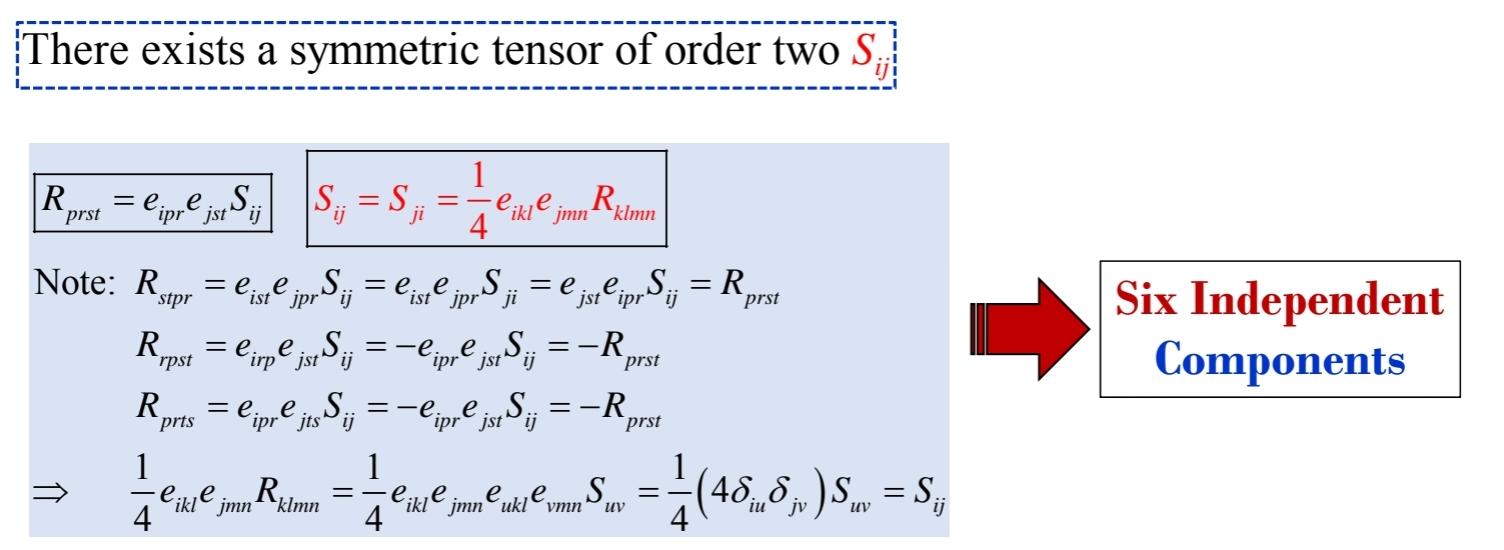 Solved There exists a symmetric tensor of order two S | Chegg.com