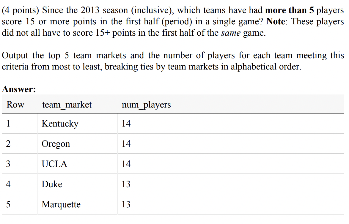 Solved (4 points) Since the 2013 season (inclusive), which | Chegg.com