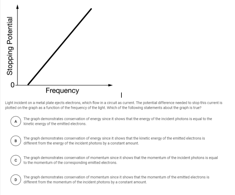 Solved Stopping Potential Frequency Light incident on a | Chegg.com