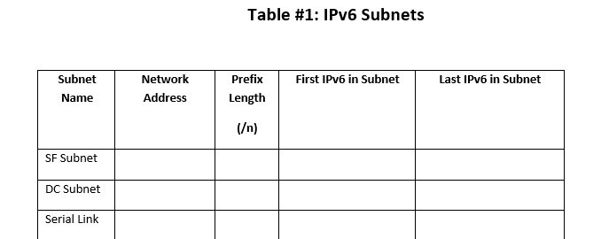 Solved Table \#1: IPv6 Subnets | Chegg.com