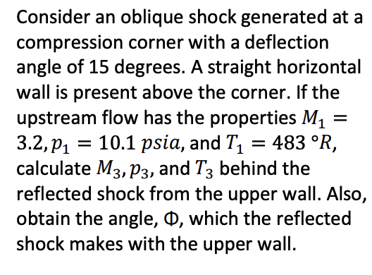 Solved Consider an oblique shock generated at a compression | Chegg.com