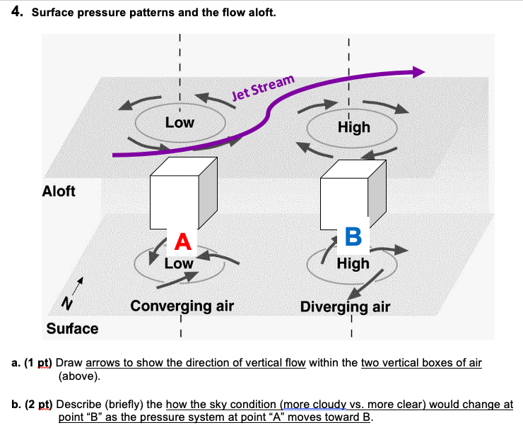 Solved 4. Surface pressure patterns and the flow aloft. 1 1 | Chegg.com