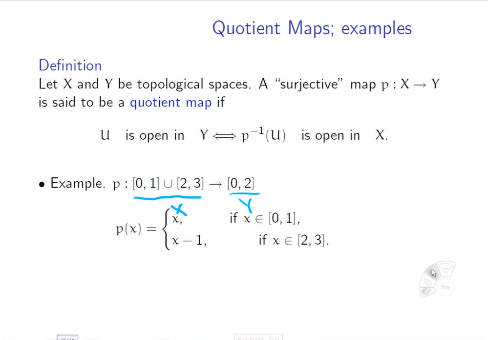 Solved Quotient Maps; examples Definition Let X and Y be | Chegg.com