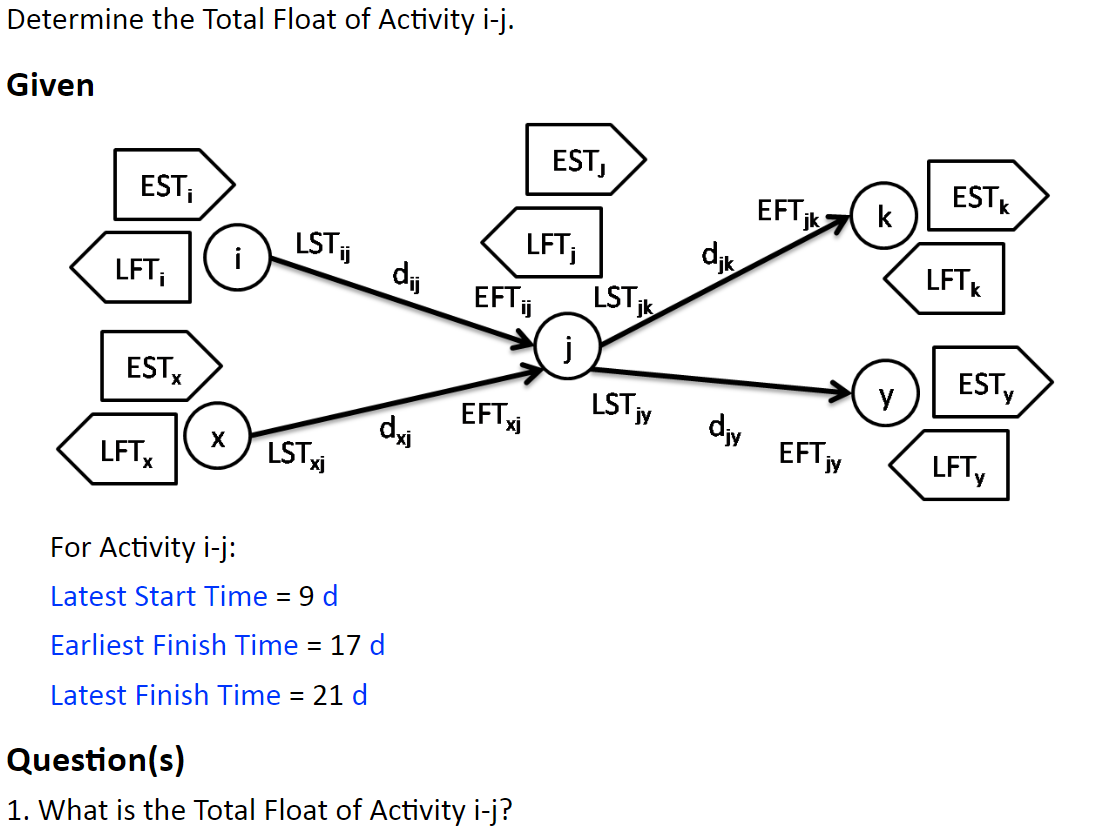 Solved Determine The Total Float Of Activity I J Given Est 
