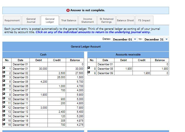 Solved This problem is based on the transactions for the | Chegg.com