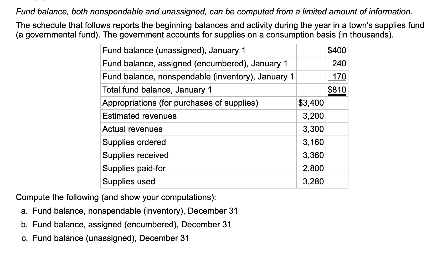 Solved Fund balance, both nonspendable and unassigned, can | Chegg.com Solved Fund balance, both nonspendable and unassigned, can | Chegg.com