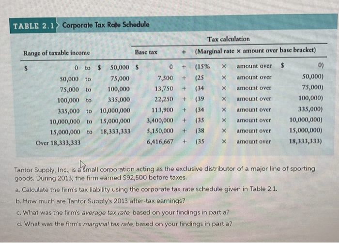 Solved TABLE 2.1 Corporate Tax Rate Schedule Tax calculation | Chegg.com