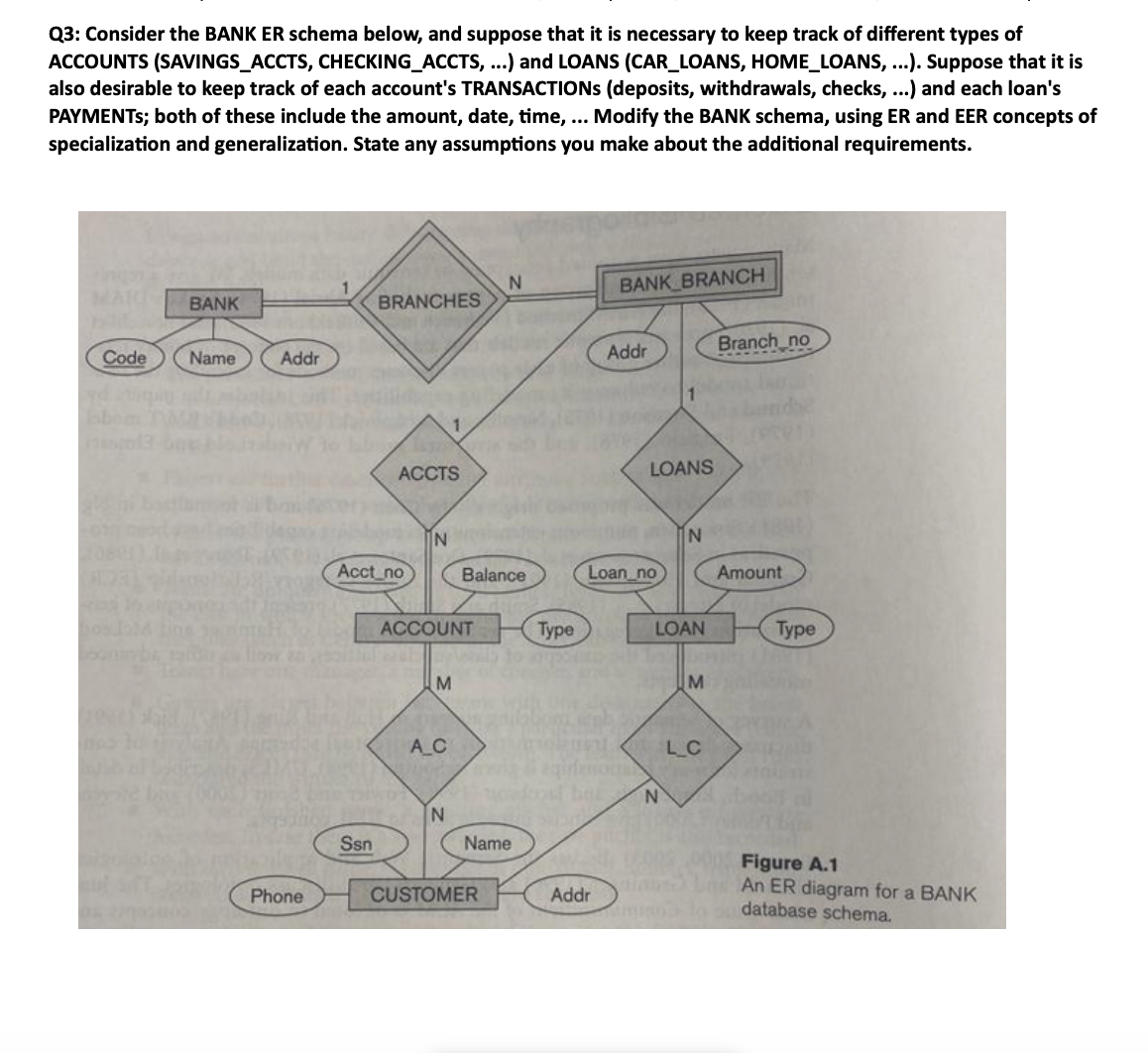 Solved Q3: Consider the BANK ER schema below, and suppose | Chegg.com