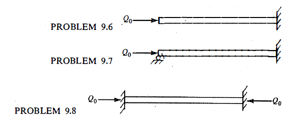 9.14-9.17 Use the Rayleigh-Ritz method to find an | Chegg.com