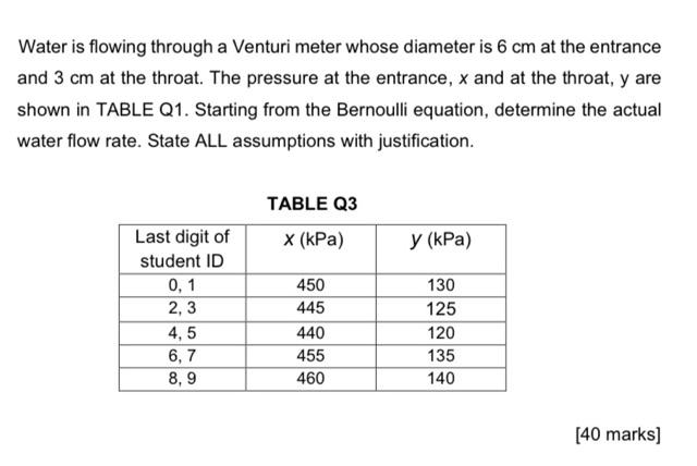 Solved Water is flowing through a Venturi meter whose | Chegg.com