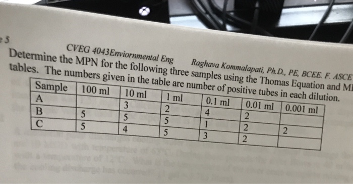 Solved Determine the MPN for the following three samples | Chegg.com
