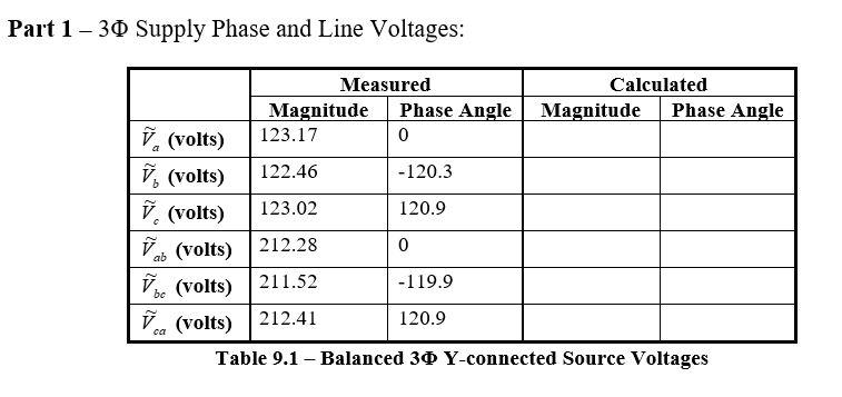 Solved Part 1 - 30 Supply Phase and Line Voltages: a | Chegg.com