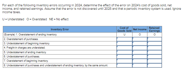 Solved For each of the following Inventory errors occurring | Chegg.com