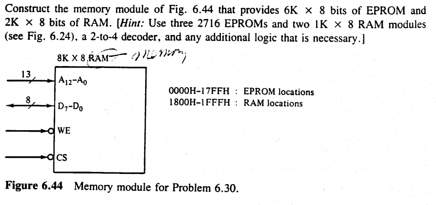 Solved IK X 8 RAM | Ag-A, 000H 001H D-D qWE 0 CE 3FFH (a) | Chegg.com
