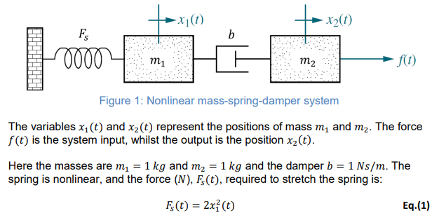 Figure 1: Nonlinear mass-spring-damper system The | Chegg.com