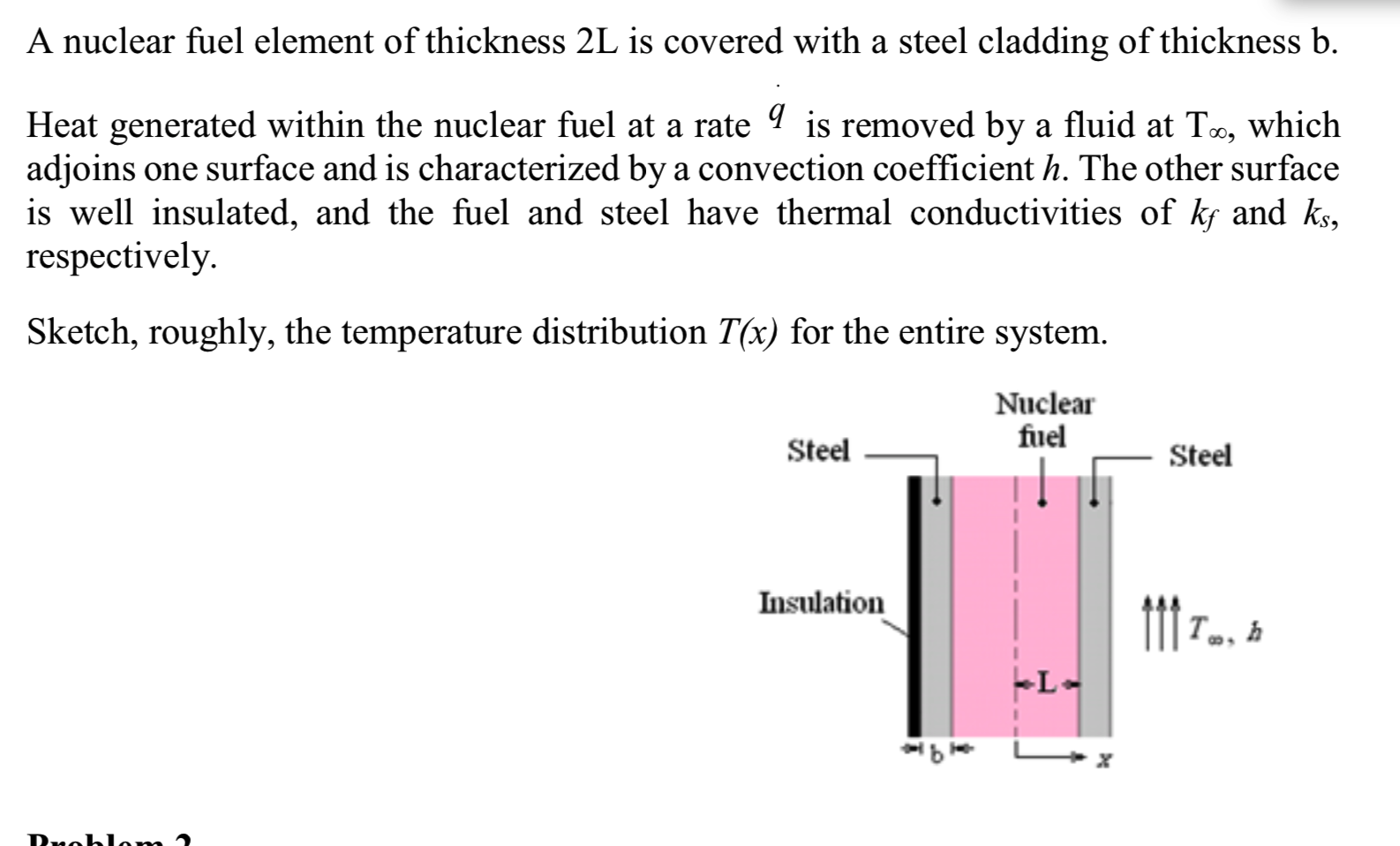 Solved A nuclear fuel element of thickness 2L is covered | Chegg.com