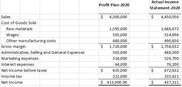 Solved You learned in a recent professional course in | Chegg.com