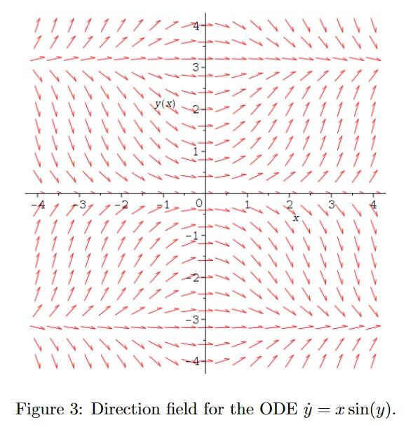 [Solved]: 2. Consider the differential equation dxdy=xsin(