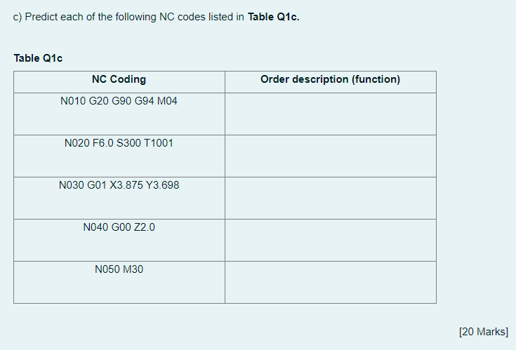 Solved c) Predict each of the following NC codes listed in | Chegg.com