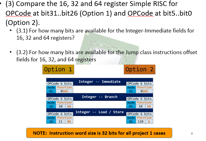 Solved (3) ﻿Compare the 16, 32 ﻿and 64 ﻿register Simple RISC | Chegg.com