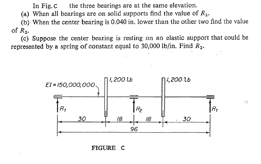 Solved In Fig.C the three bearings are at the same | Chegg.com