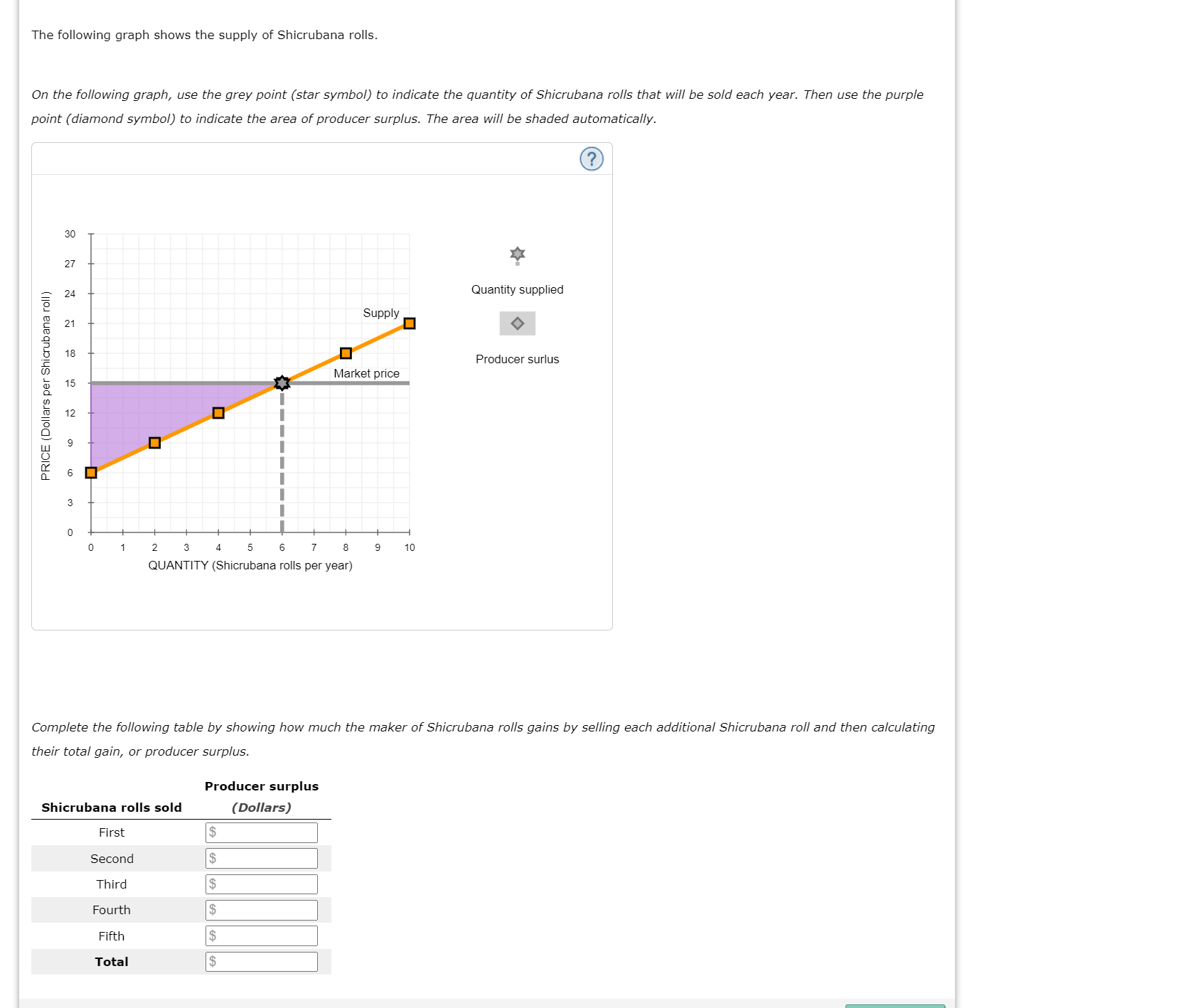 Solved The following graph shows the supply of Shicrubana | Chegg.com