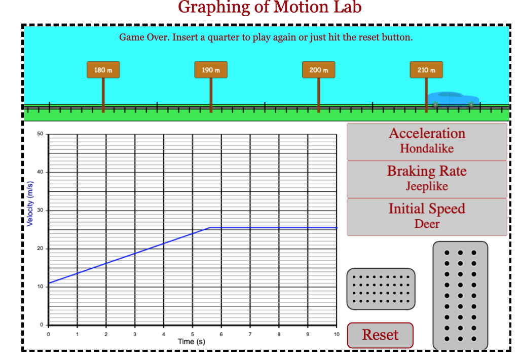 Solved In this lab activity, we are going to take a look at | Chegg.com