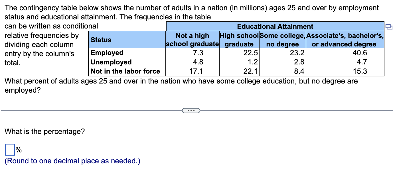 Solved The contingency table below shows the number of | Chegg.com