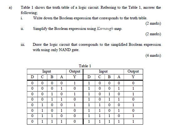Solved i. Table 1 shows the truth table of a logic circuit. | Chegg.com