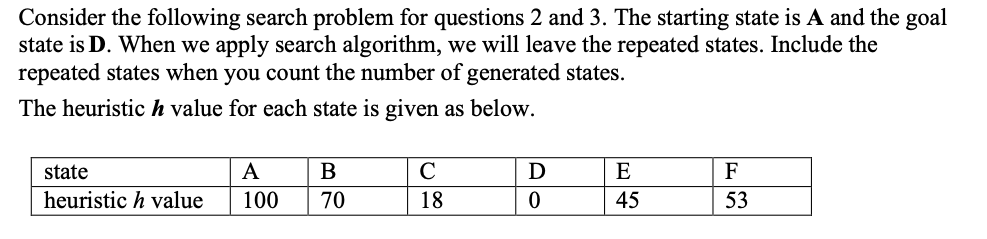 Solved Consider the following search problem for questions 2 | Chegg.com