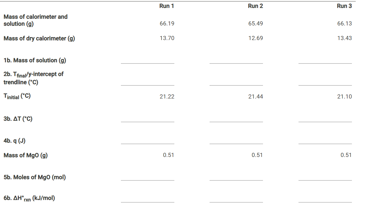 Run 1 Run 2 Run 3 Mass of calorimeter and solution | Chegg.com