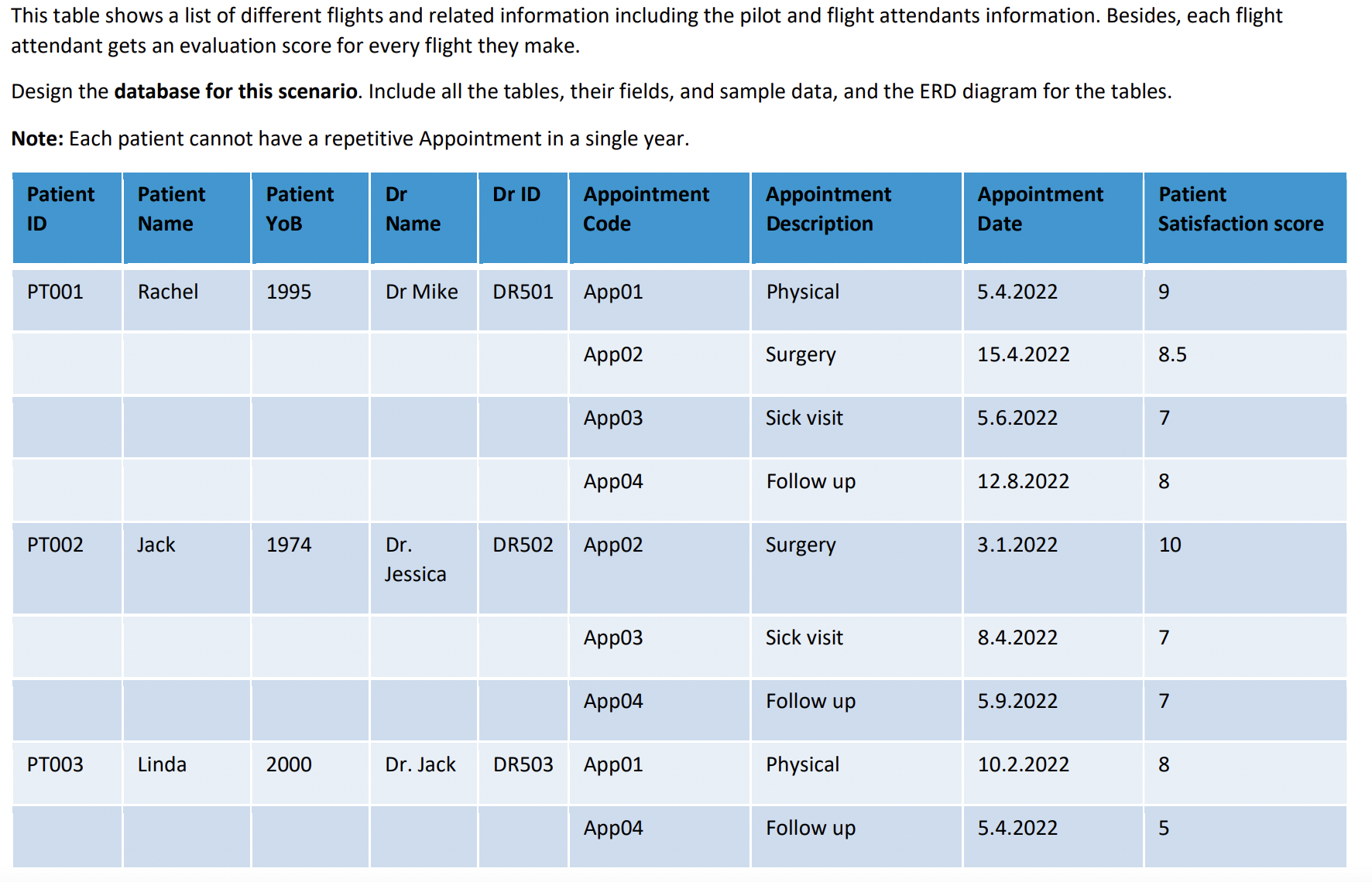 This table shows a list of different flights and | Chegg.com