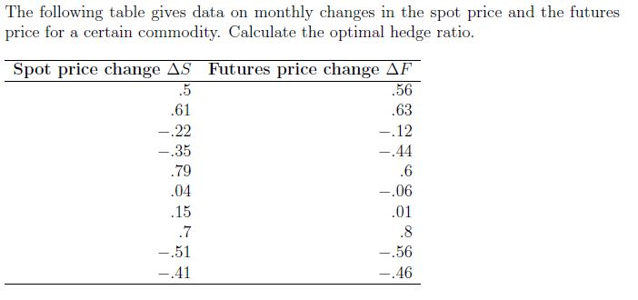 Solved The following table gives data on monthly changes in | Chegg.com
